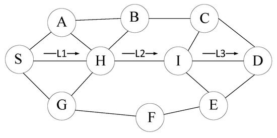 Arithmetic Optimization AOMDV Routing Protocol for FANETs