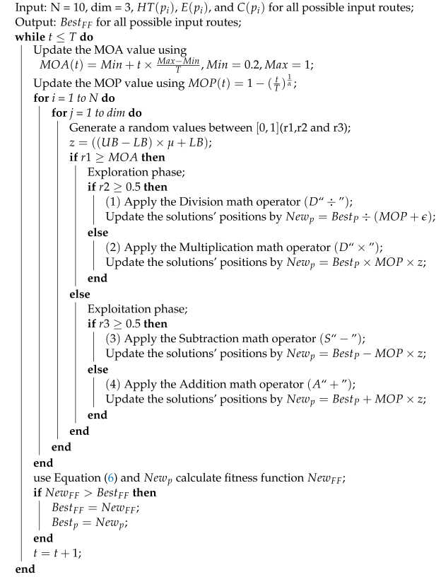 Arithmetic Optimization AOMDV Routing Protocol for FANETs