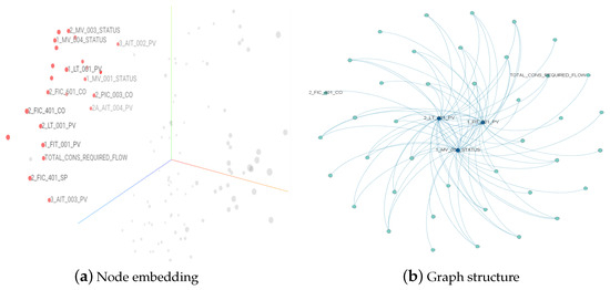 Masked Graph Neural Networks for Unsupervised Anomaly Detection in ...