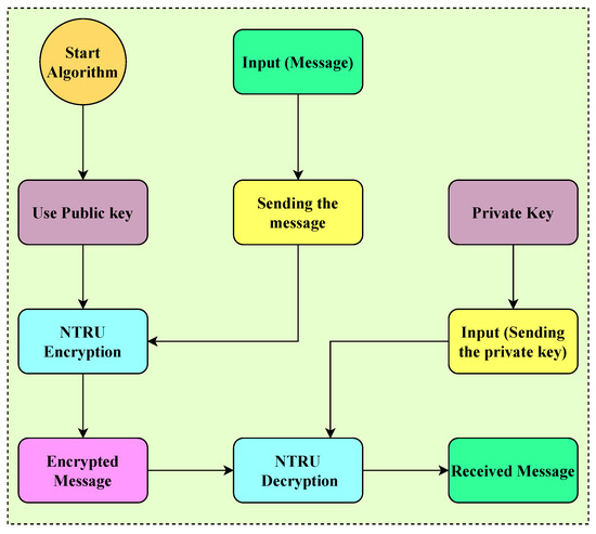Security Framework for Network-Based Manufacturing Systems with ...