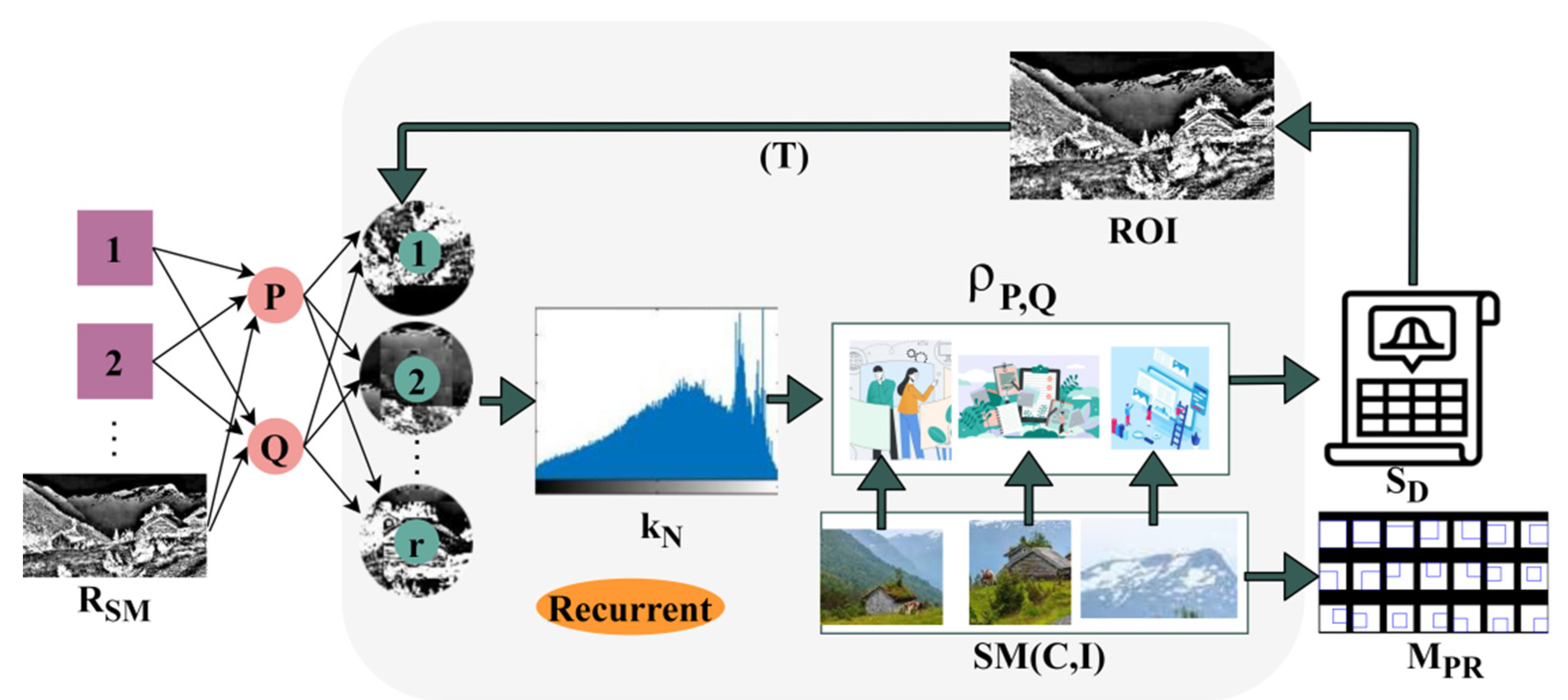 A Deep Recurrent Learning-Based Region-Focused Feature Detection for ...