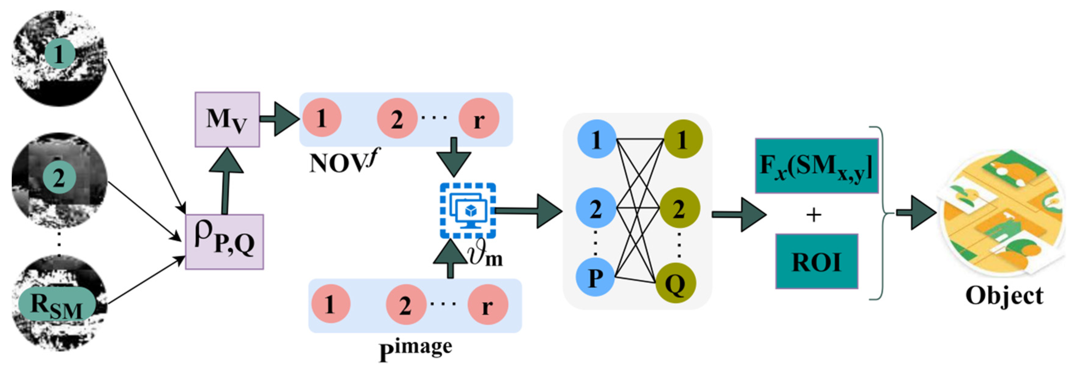 A Deep Recurrent Learning-Based Region-Focused Feature Detection for ...