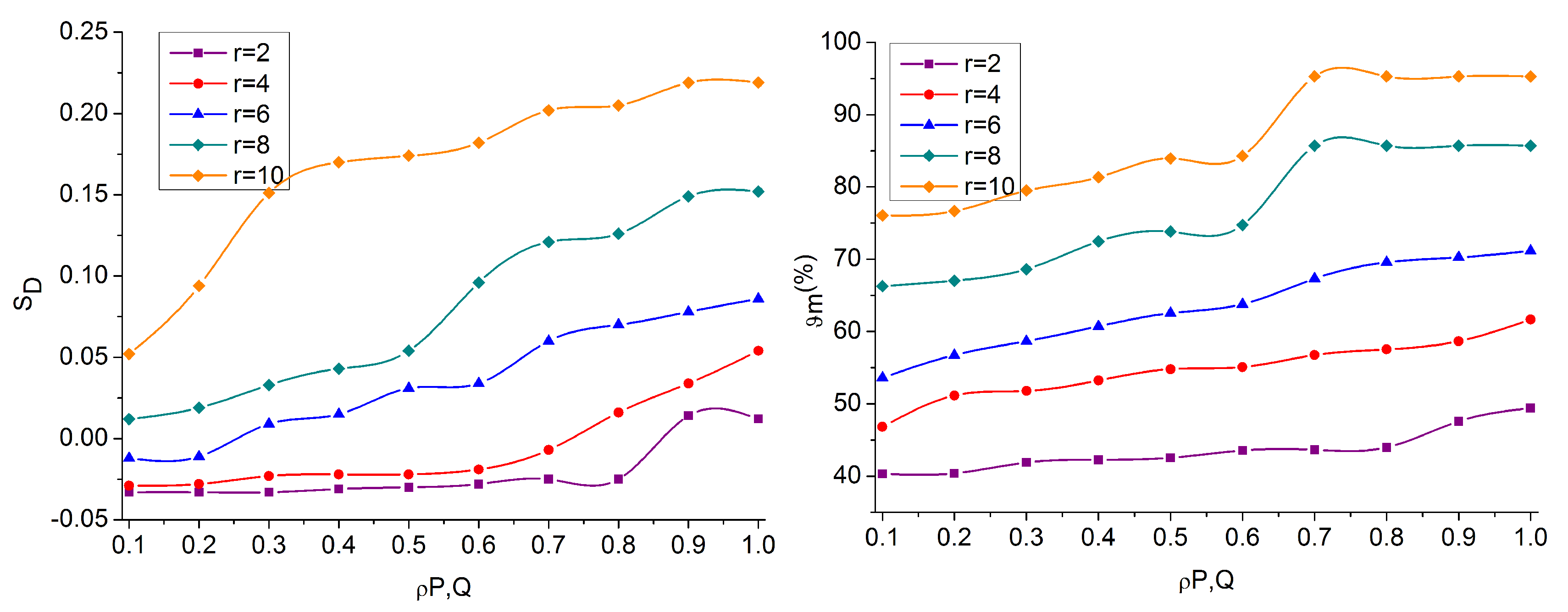 A Deep Recurrent Learning-Based Region-Focused Feature Detection for ...