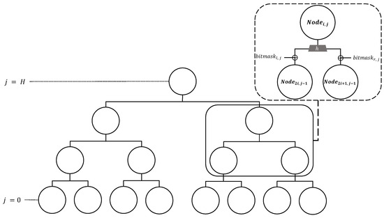 K-XMSS and K-SPHINCS+: Enhancing Security in Next-Generation Mobile ...