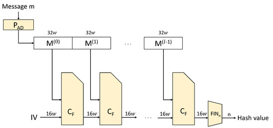 K-XMSS and K-SPHINCS+: Enhancing Security in Next-Generation Mobile ...