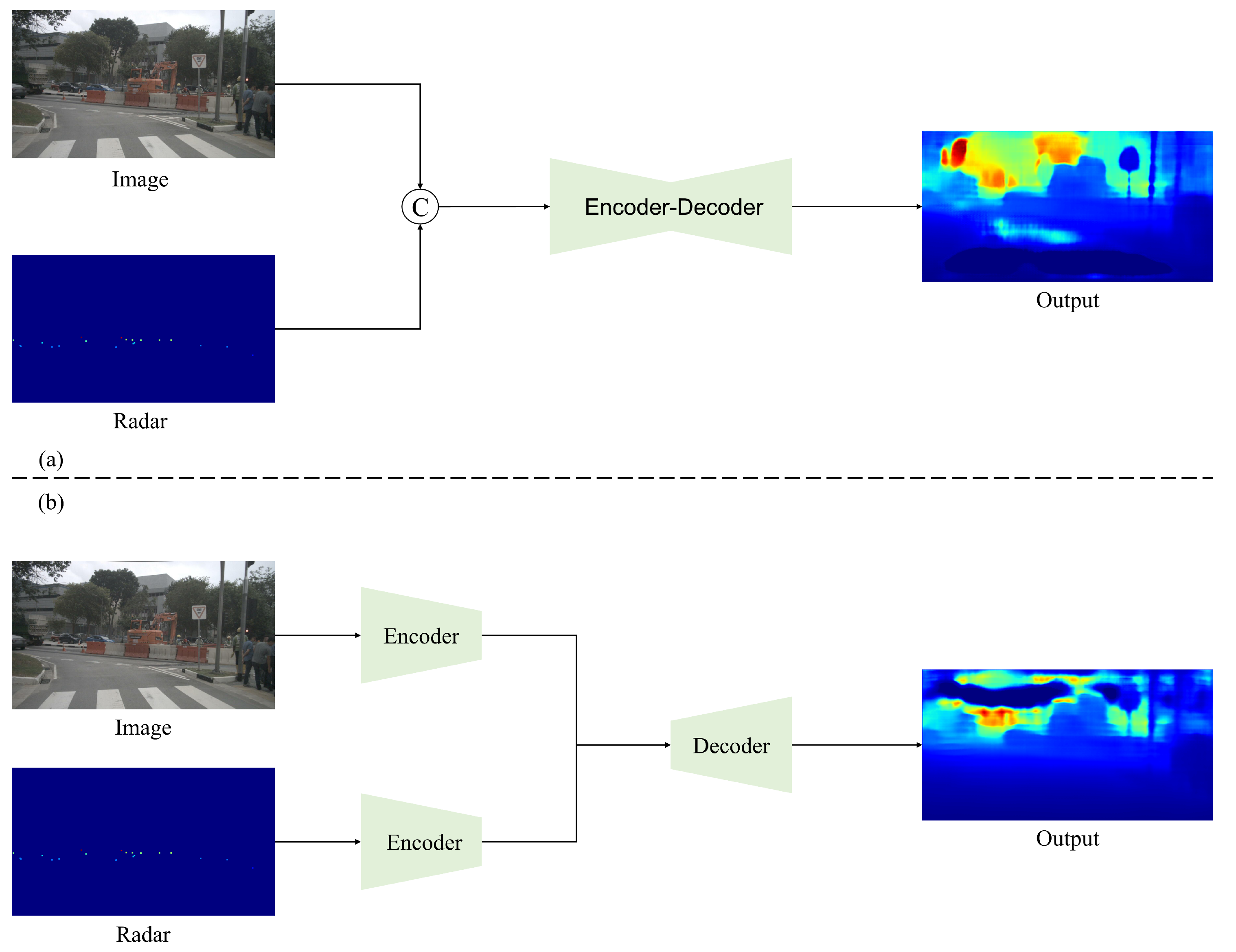 Sensors | Free Full-Text | Radar-Camera Fusion Network for Depth Estimation in Structured ...