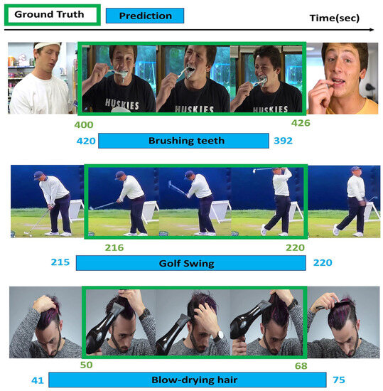 MCMNET: Multi-Scale Context Modeling Network for Temporal Action Detection