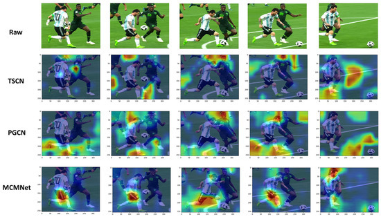 MCMNET: Multi-Scale Context Modeling Network for Temporal Action Detection