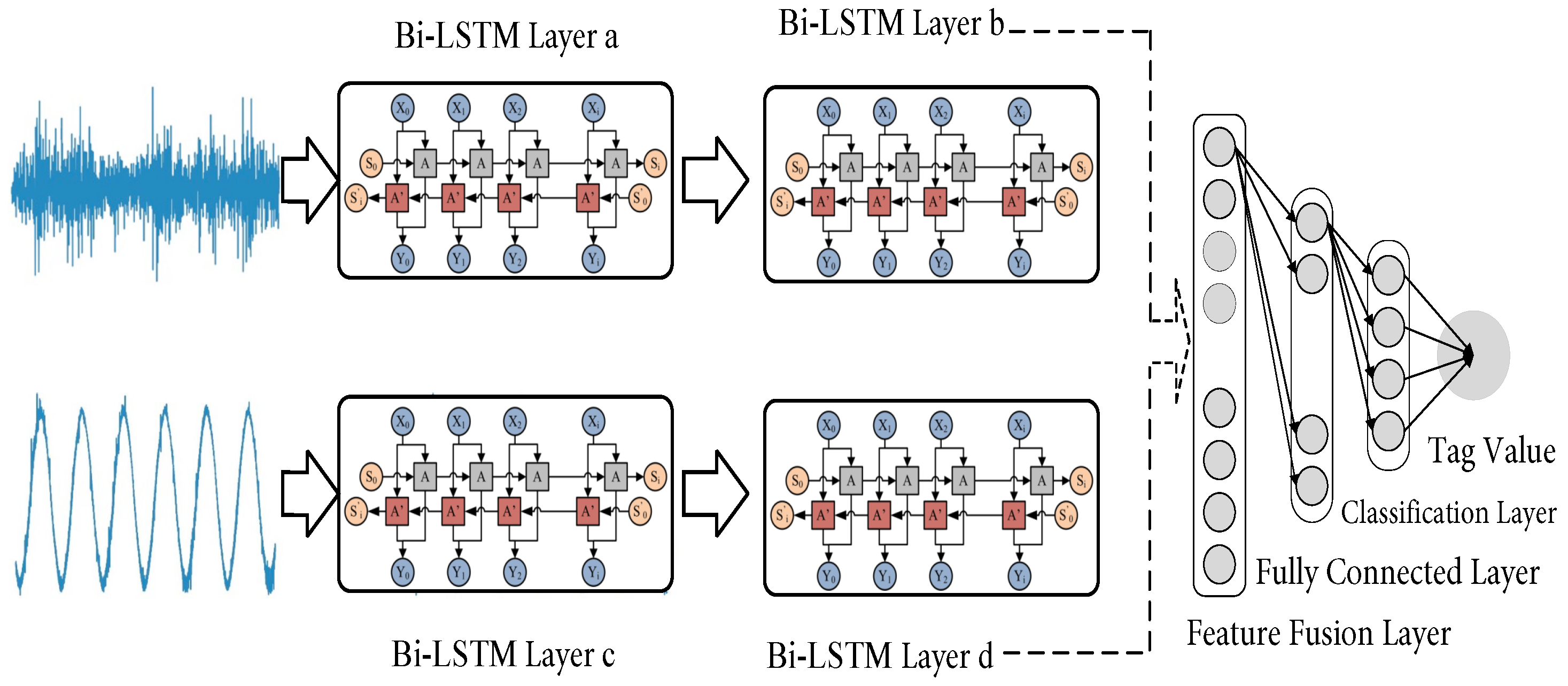 An Intelligent Multi-Local Model Bearing Fault Diagnosis Method Using ...