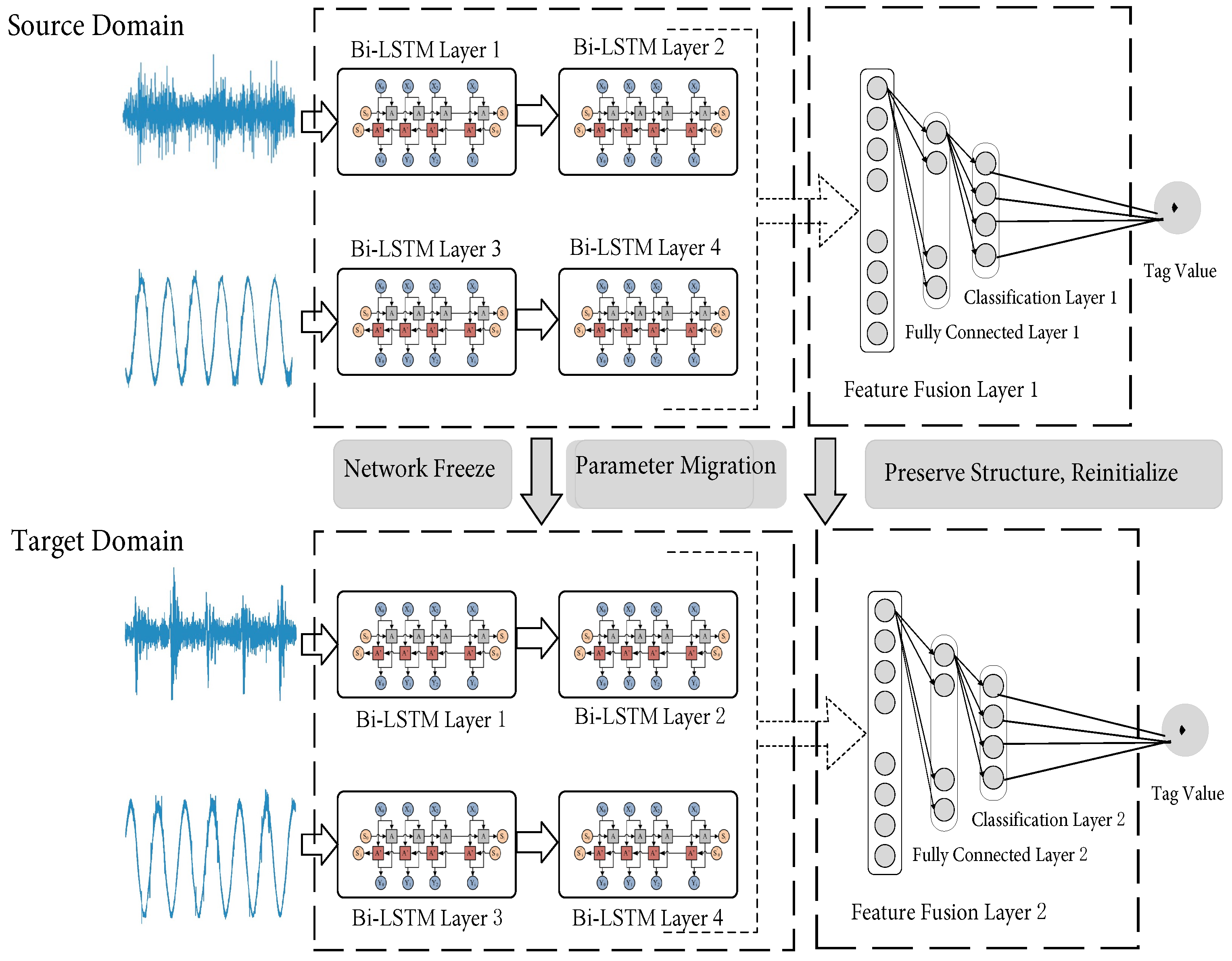 An Intelligent Multi-Local Model Bearing Fault Diagnosis Method Using ...