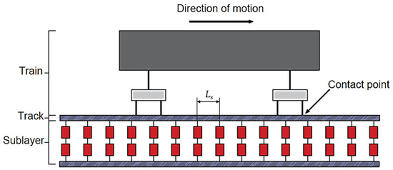 A Machine-Learning-Based Approach for Railway Track Monitoring Using ...