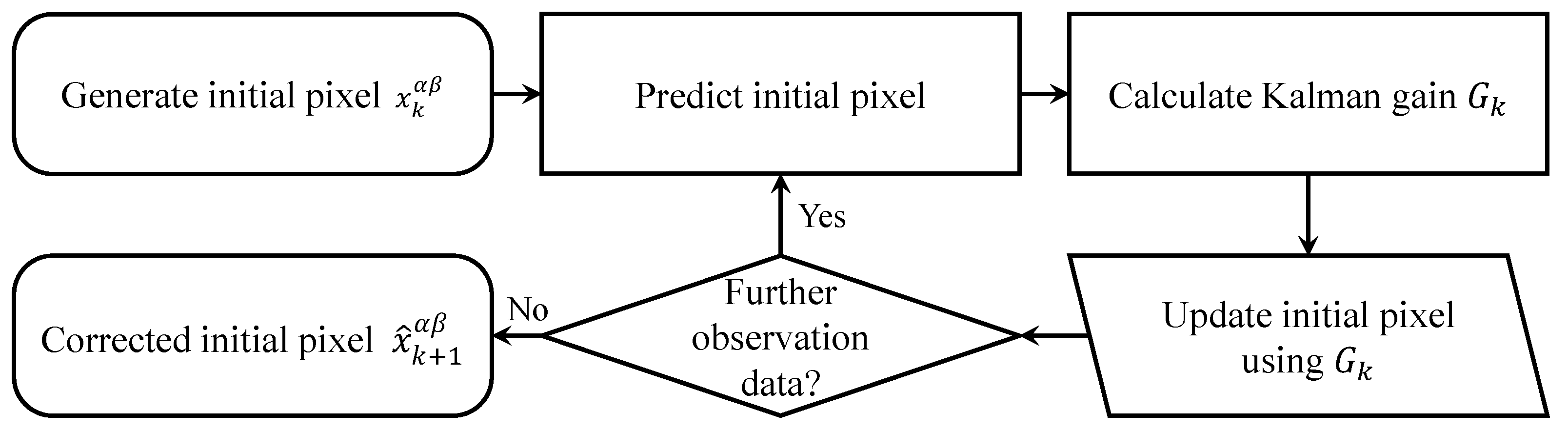 Three-Dimensional (3D) Visualization under Extremely Low Light ...