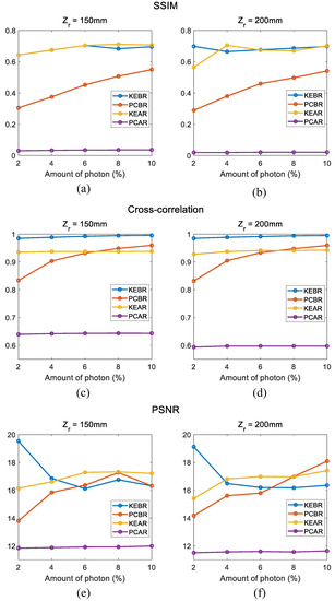 Three-Dimensional (3D) Visualization under Extremely Low Light ...