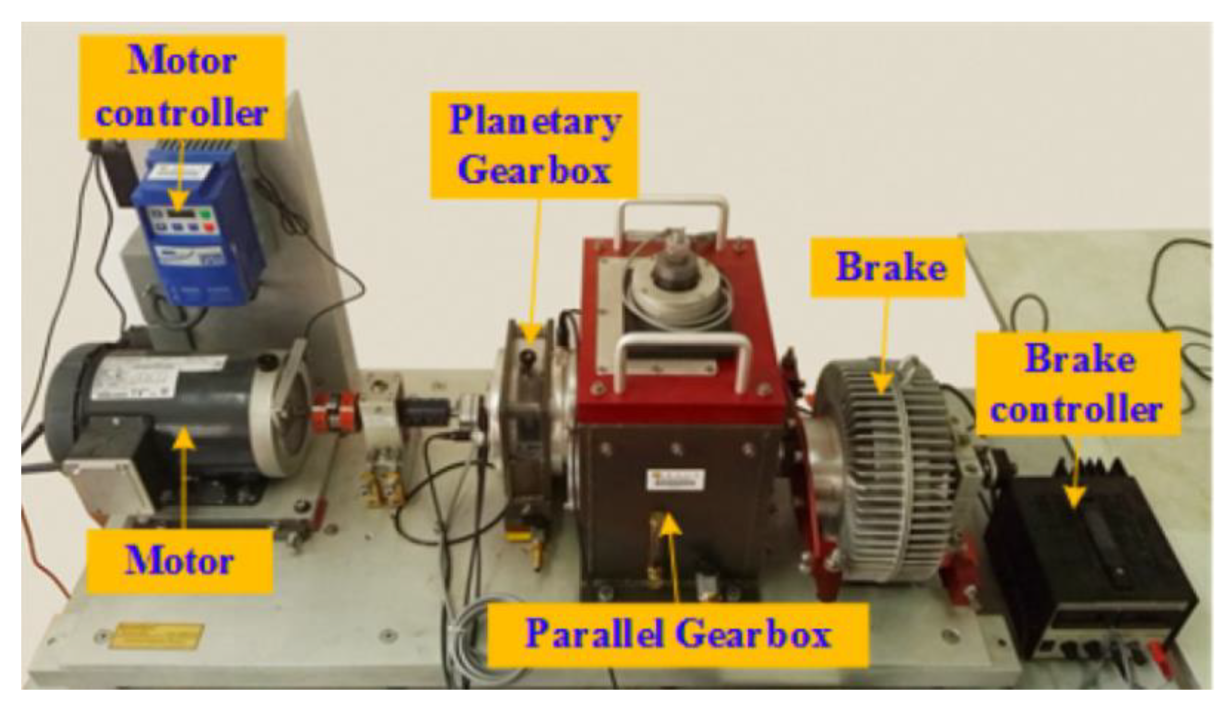Sensors | Free Full-Text | Optimization of Gearbox Fault Detection Method Based on Deep Residual ...