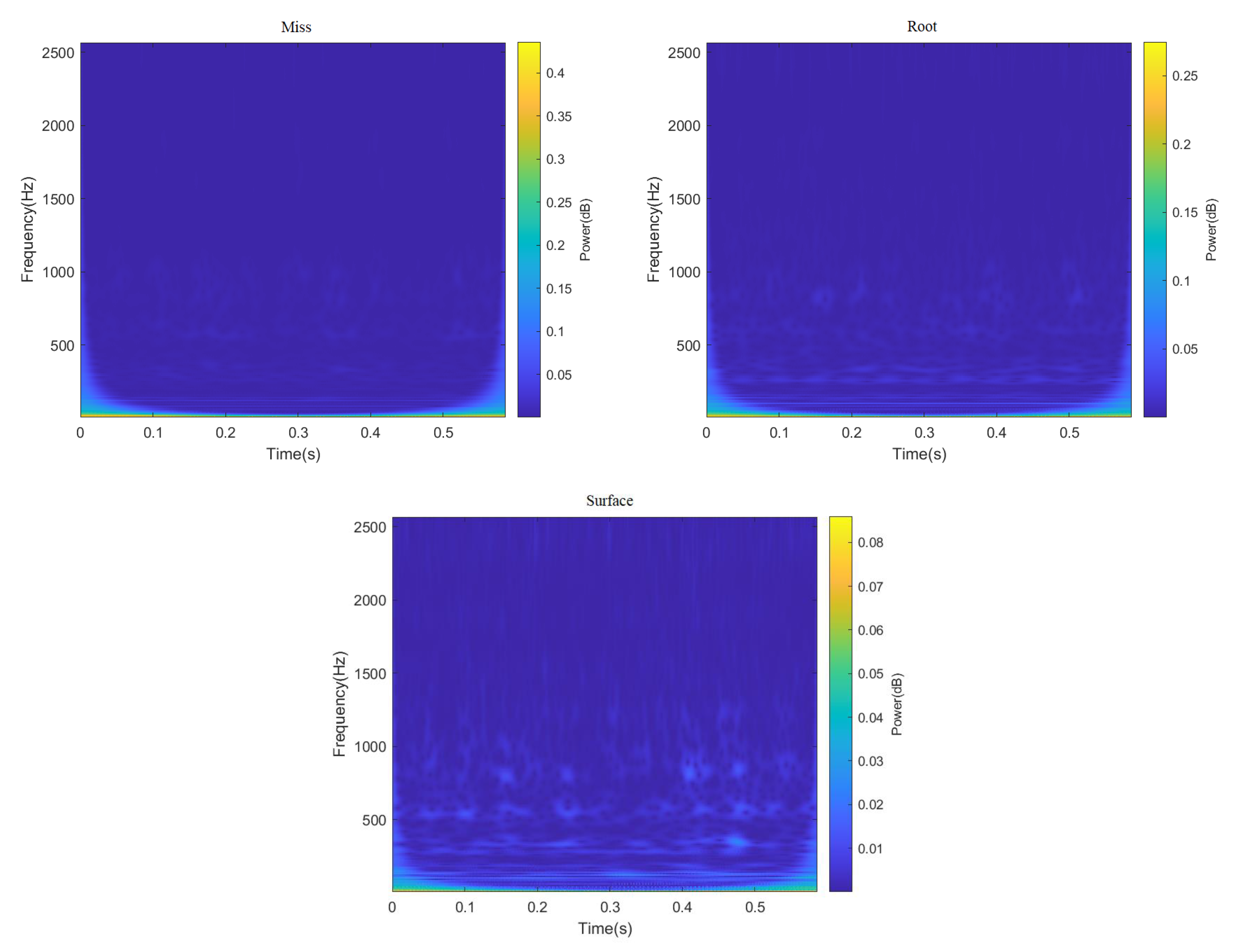 Sensors Free Full Text Optimization Of Gearbox Fault Detection Method Based On Deep Residual