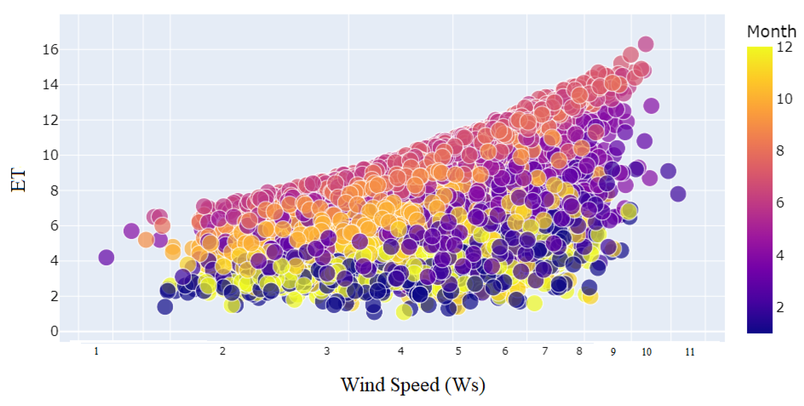 Iot And Ensemble Long Short Term Memory Based Evapotranspiration Forecasting For Riyadh
