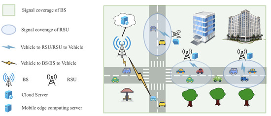 Task Offloading Decision-Making Algorithm for Vehicular Edge Computing ...