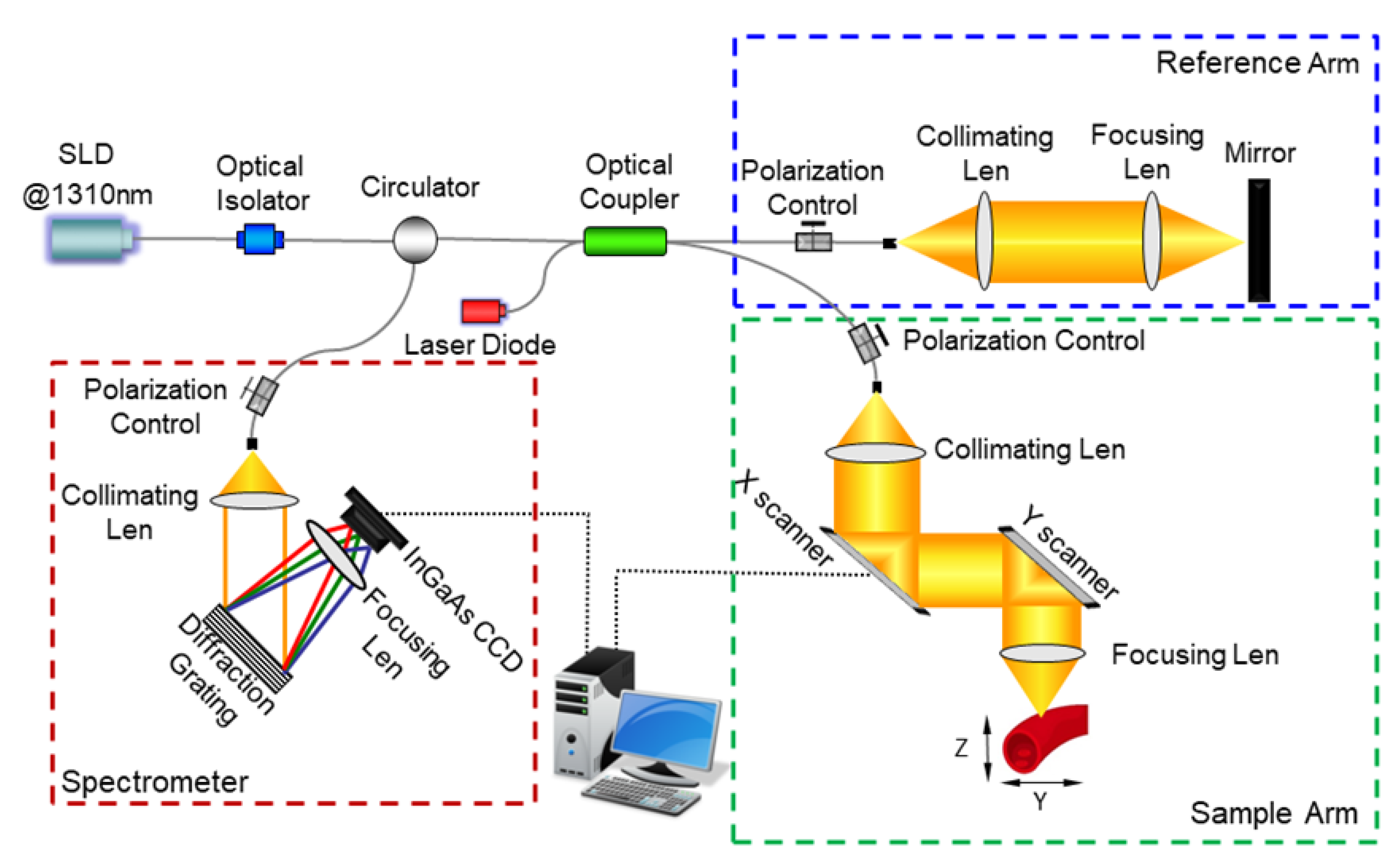 The Stress Phase Angle Measurement Using Spectral Domain Optical ...
