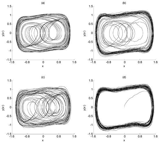 Chaotic Effect-Based Array Duffing Systems with Improved Nonlinear Restoring Force for Weak ...