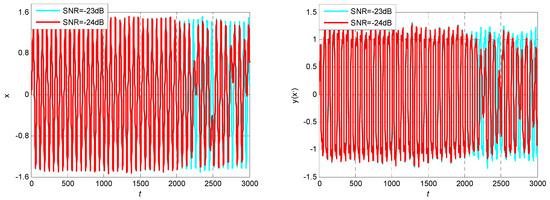 Chaotic Effect-Based Array Duffing Systems with Improved Nonlinear Restoring Force for Weak ...