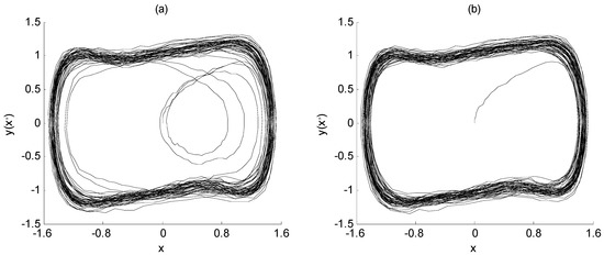Chaotic Effect-Based Array Duffing Systems with Improved Nonlinear Restoring Force for Weak ...