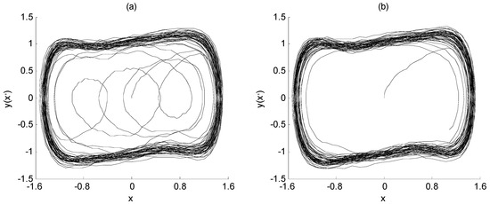 Chaotic Effect-Based Array Duffing Systems with Improved Nonlinear Restoring Force for Weak ...