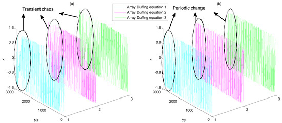 Chaotic Effect-Based Array Duffing Systems with Improved Nonlinear Restoring Force for Weak ...