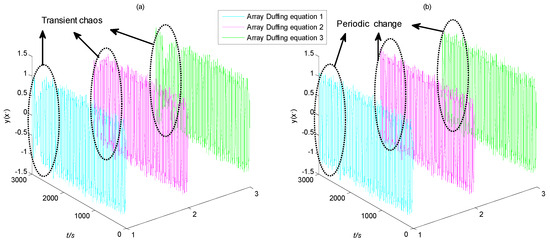 Chaotic Effect-Based Array Duffing Systems with Improved Nonlinear Restoring Force for Weak ...