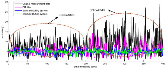 Chaotic Effect-Based Array Duffing Systems with Improved Nonlinear Restoring Force for Weak ...