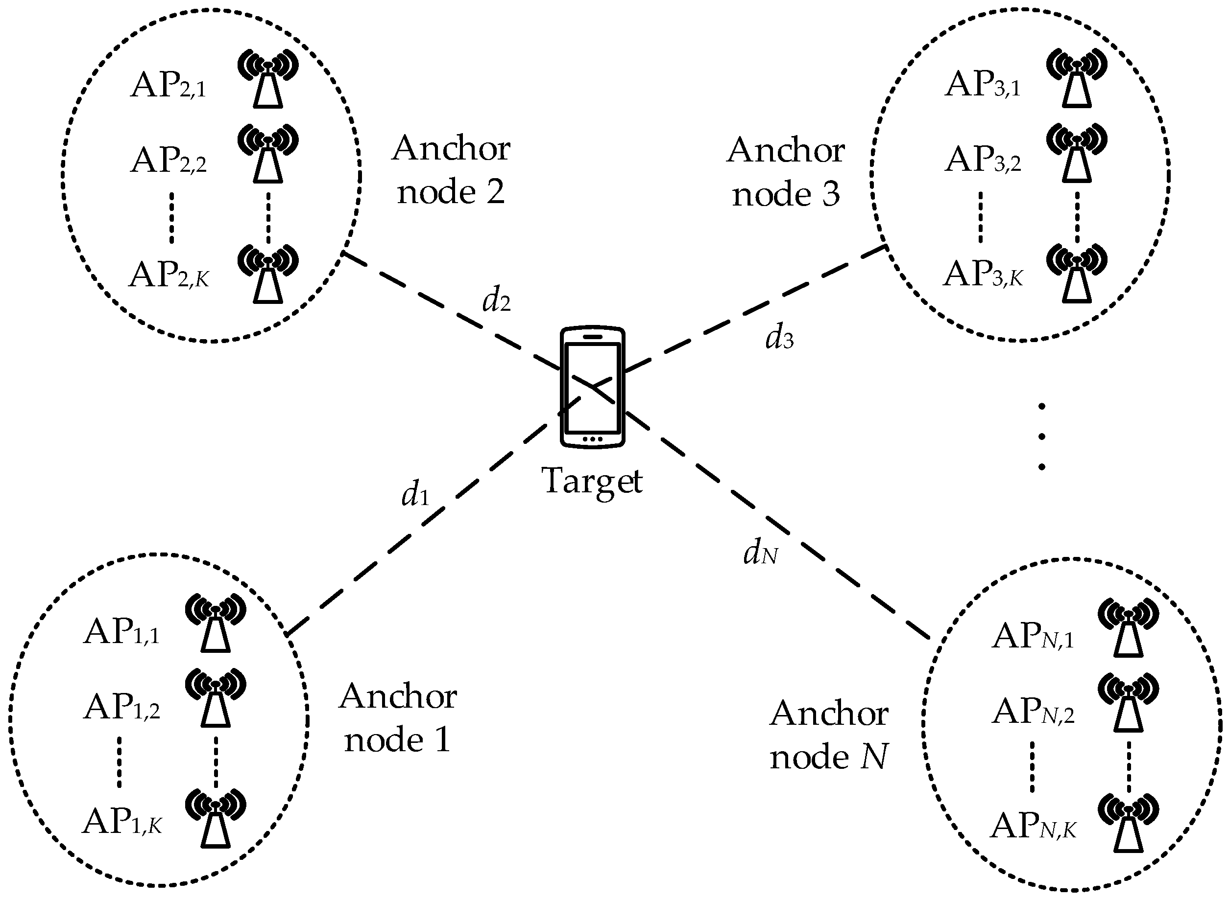 Sensors Free Full Text Efficient Localization Method Based On Rssi