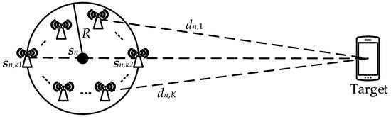 Efficient Localization Method Based on RSSI for AP Clusters