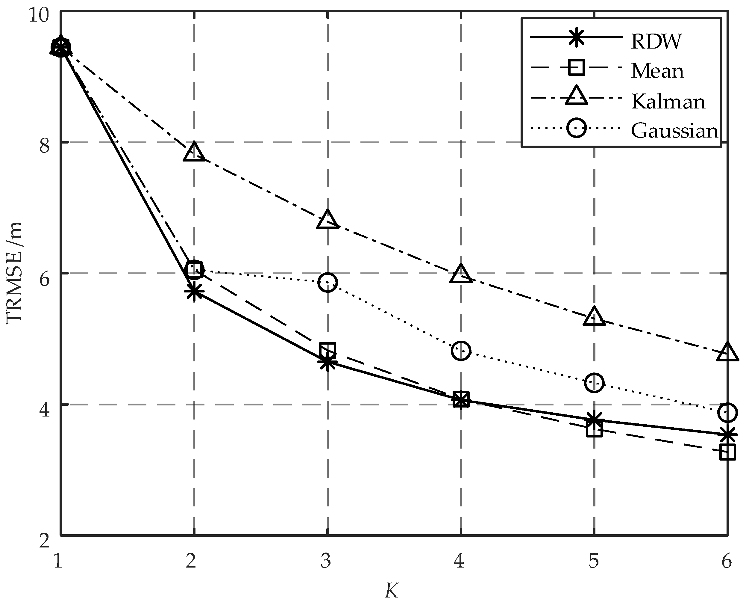 Efficient Localization Method Based on RSSI for AP Clusters