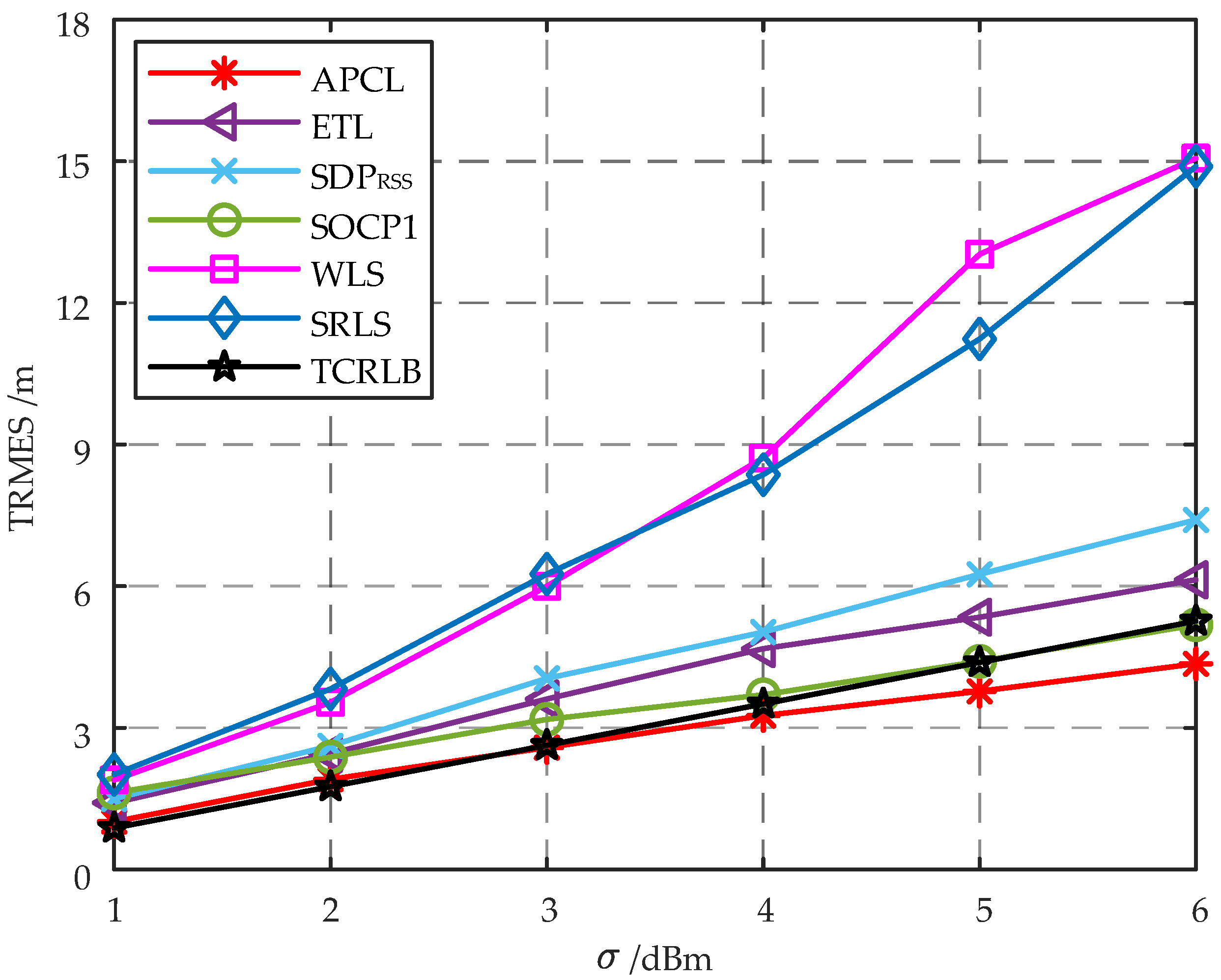 Efficient Localization Method Based on RSSI for AP Clusters