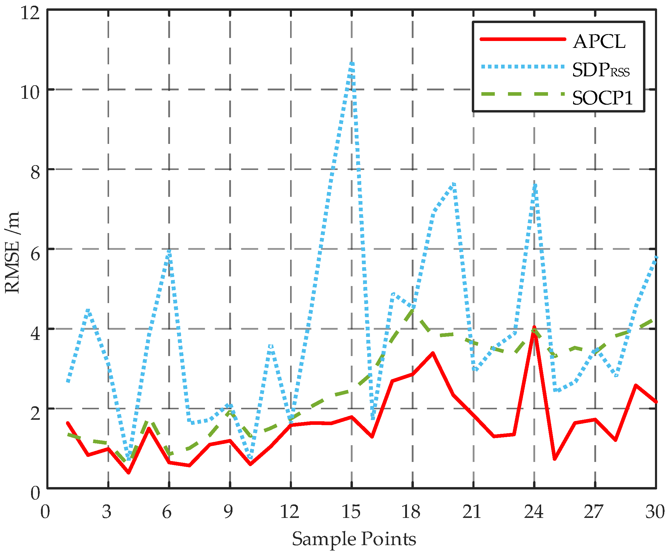 Efficient Localization Method Based on RSSI for AP Clusters