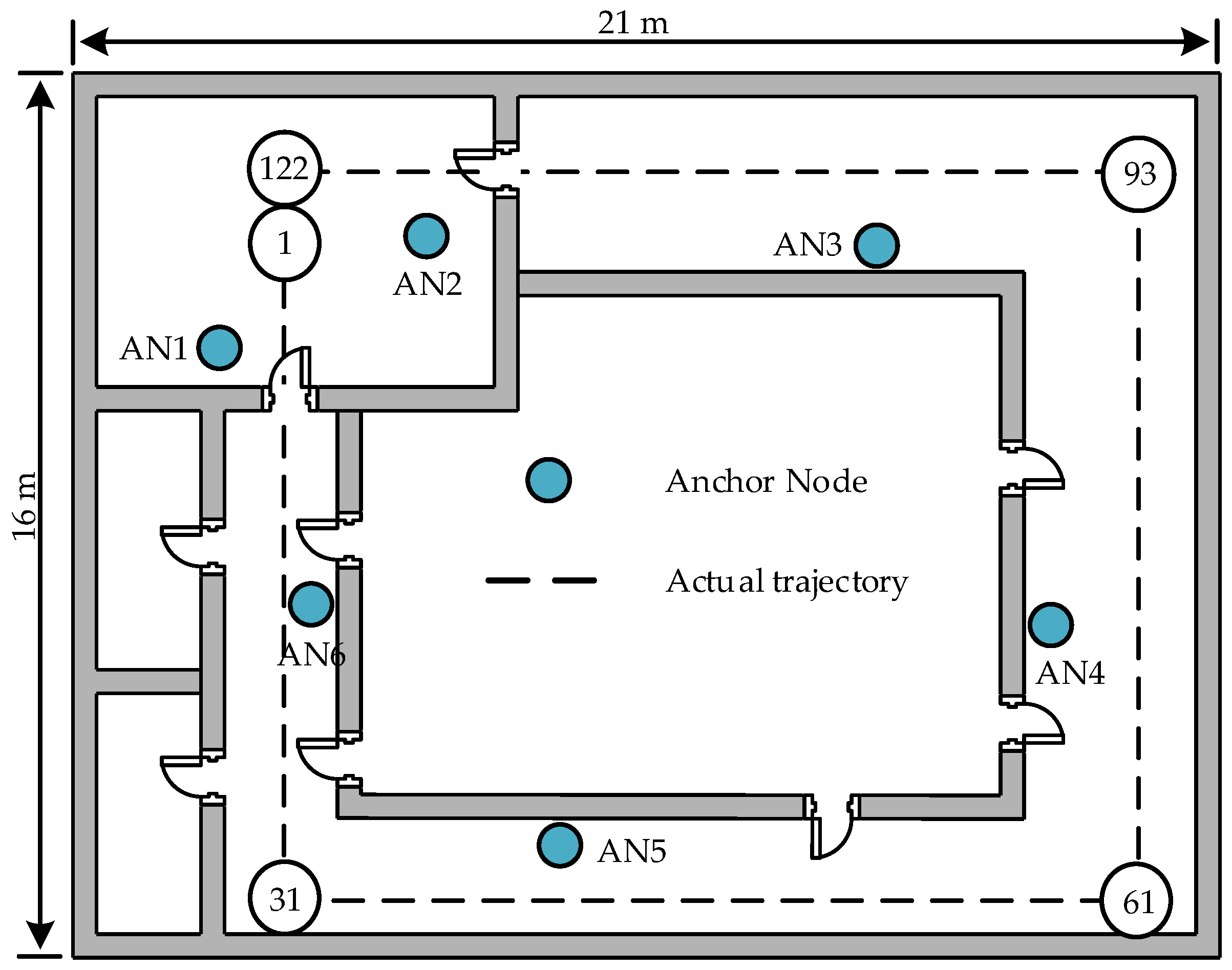 Efficient Localization Method Based on RSSI for AP Clusters