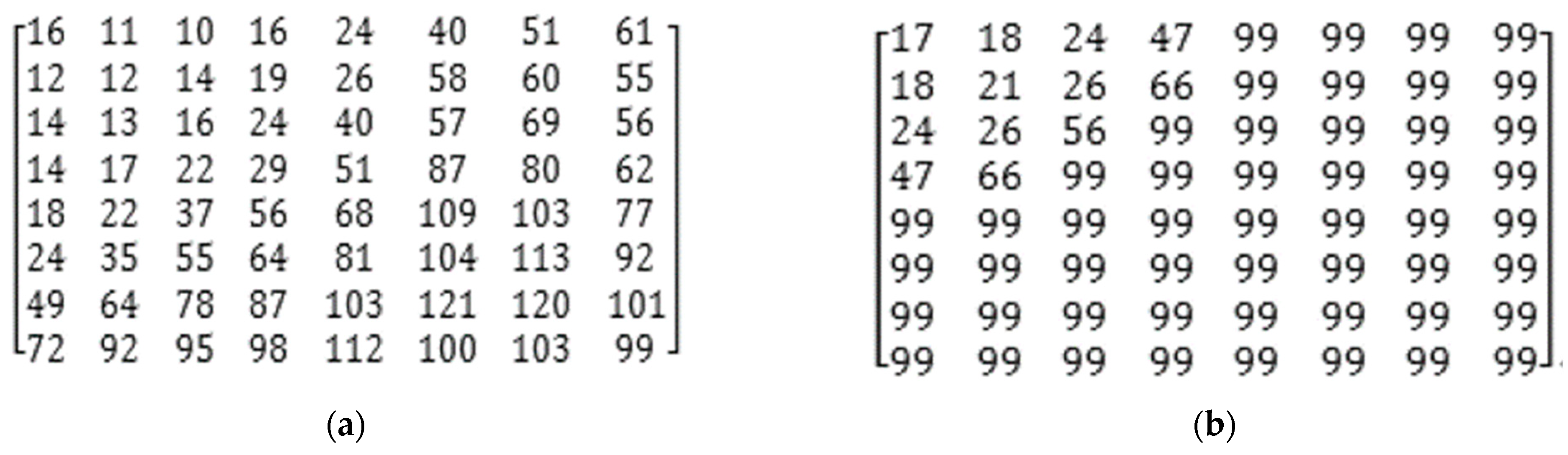 A Joint Encryption and Compression Algorithm for Multiband Remote Sensing Image Transmission