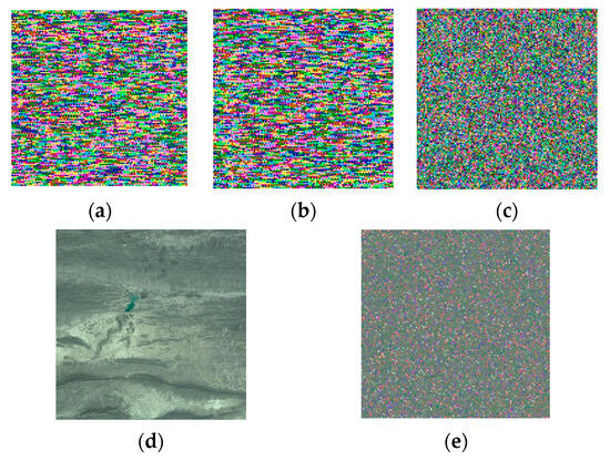 A Joint Encryption and Compression Algorithm for Multiband Remote Sensing Image Transmission