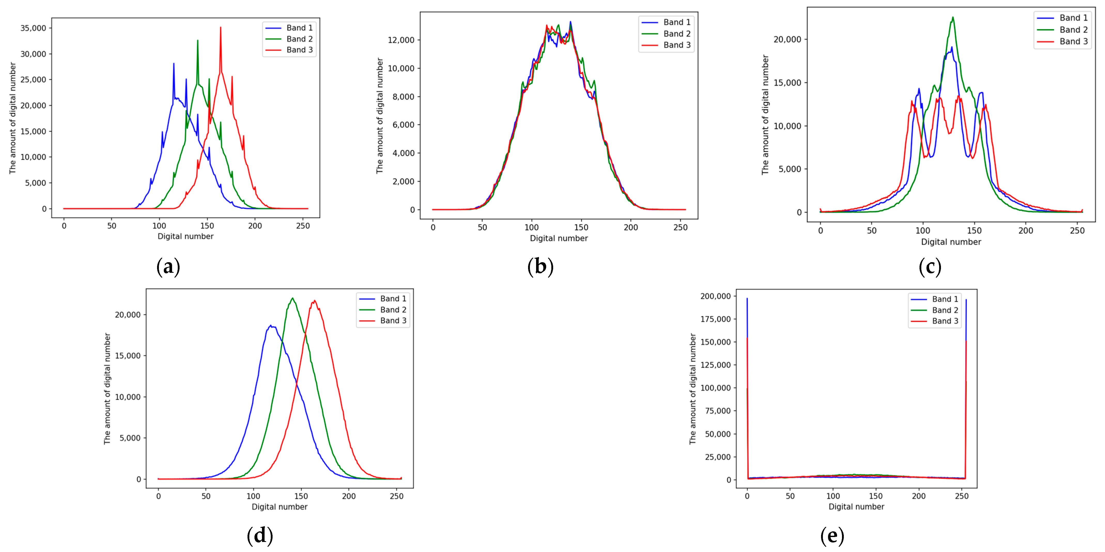 A Joint Encryption and Compression Algorithm for Multiband Remote Sensing Image Transmission
