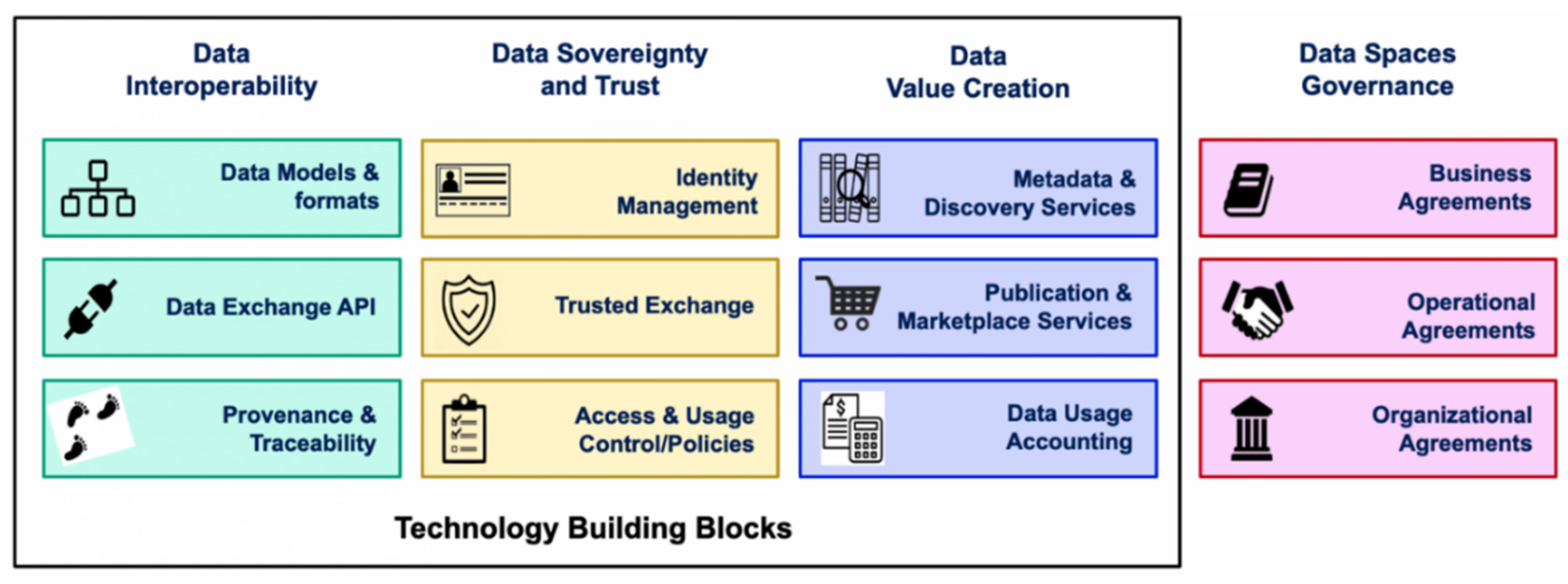 On the Role of Digital Twins in Data Spaces
