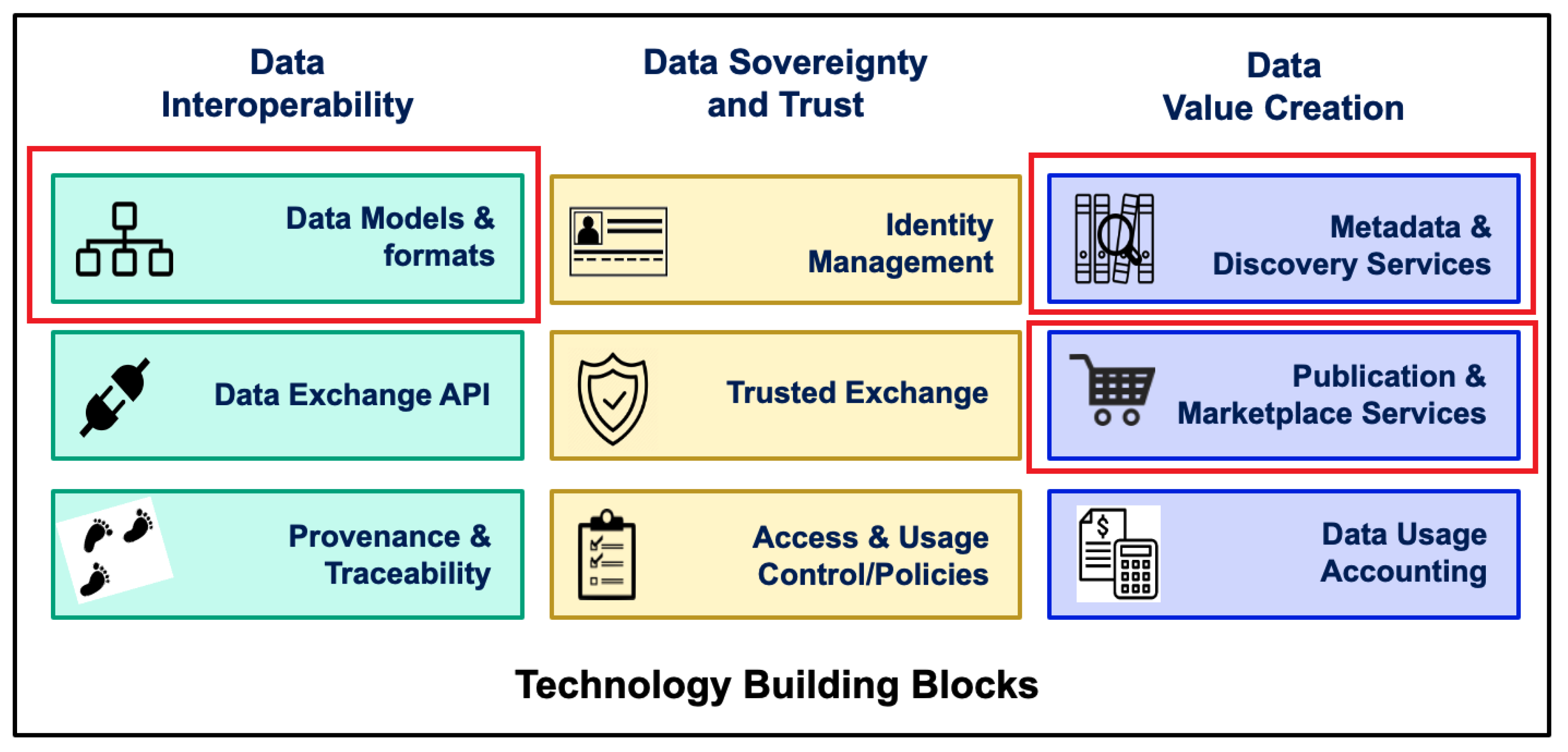 On the Role of Digital Twins in Data Spaces
