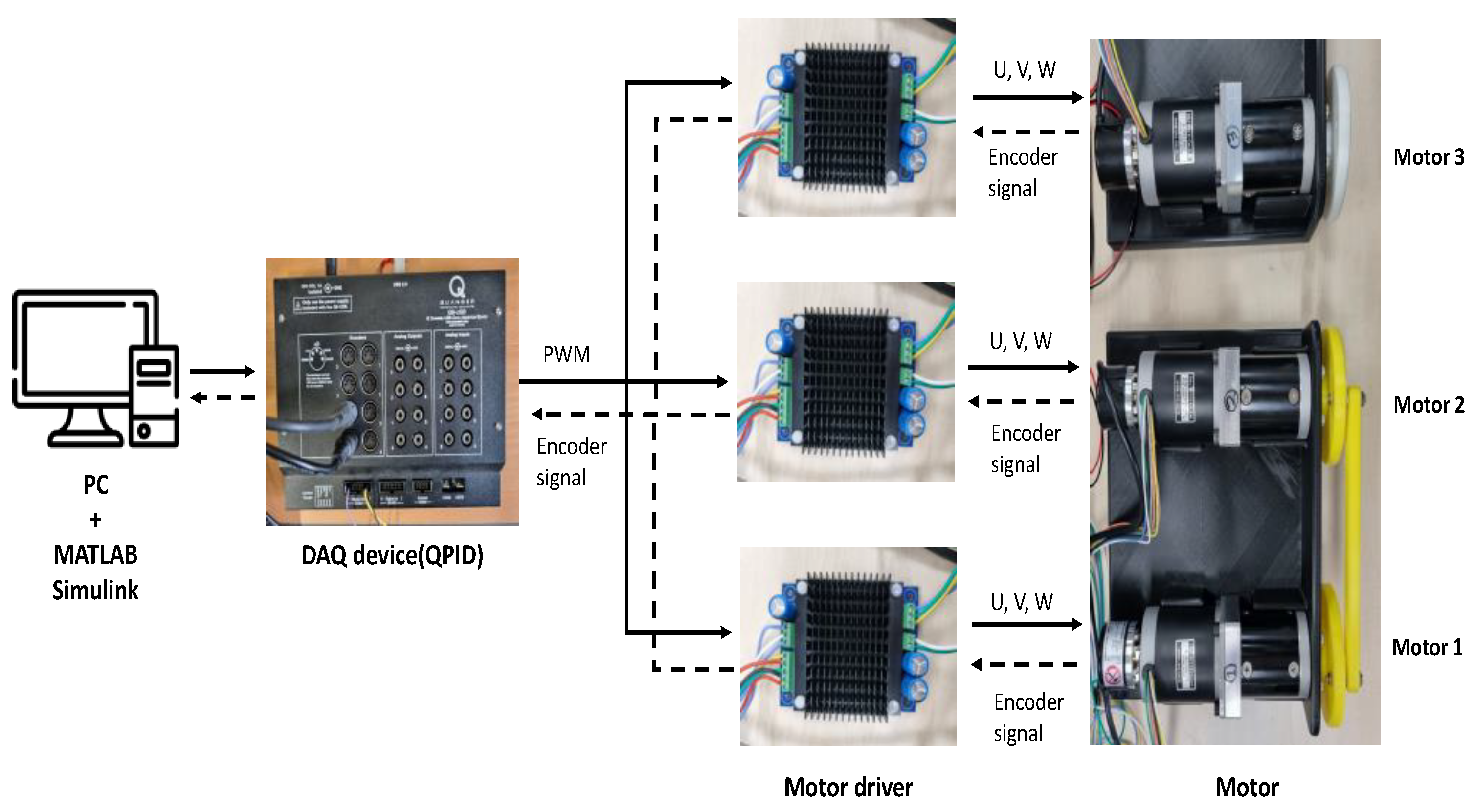 Sensors | Free Full-Text | A Passive Decomposition Based Robust ...