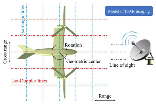 Dynamic Electromagnetic Scattering Simulation of Tilt-Rotor Aircraft in ...