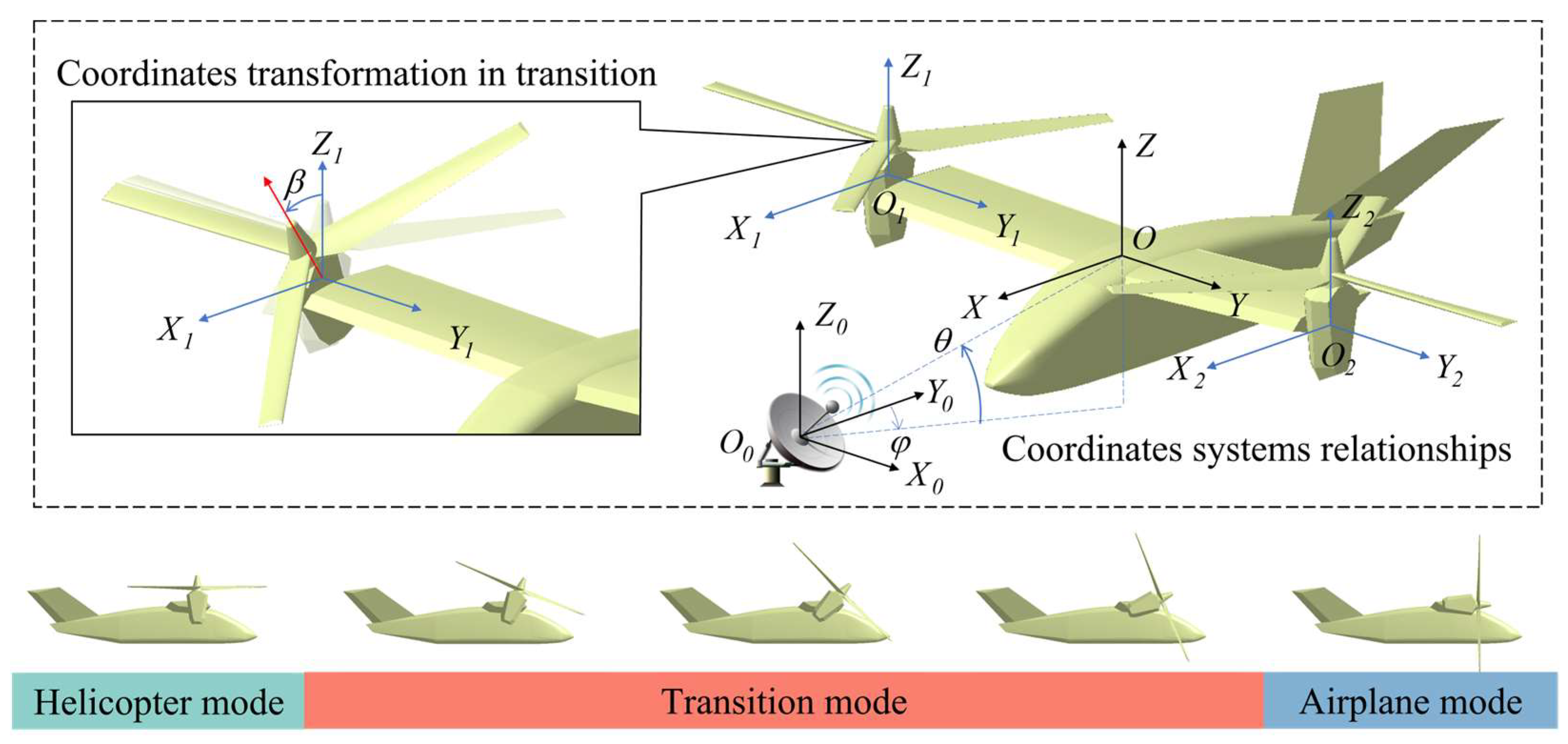Dynamic Electromagnetic Scattering Simulation of Tilt-Rotor Aircraft in Multiple Modes