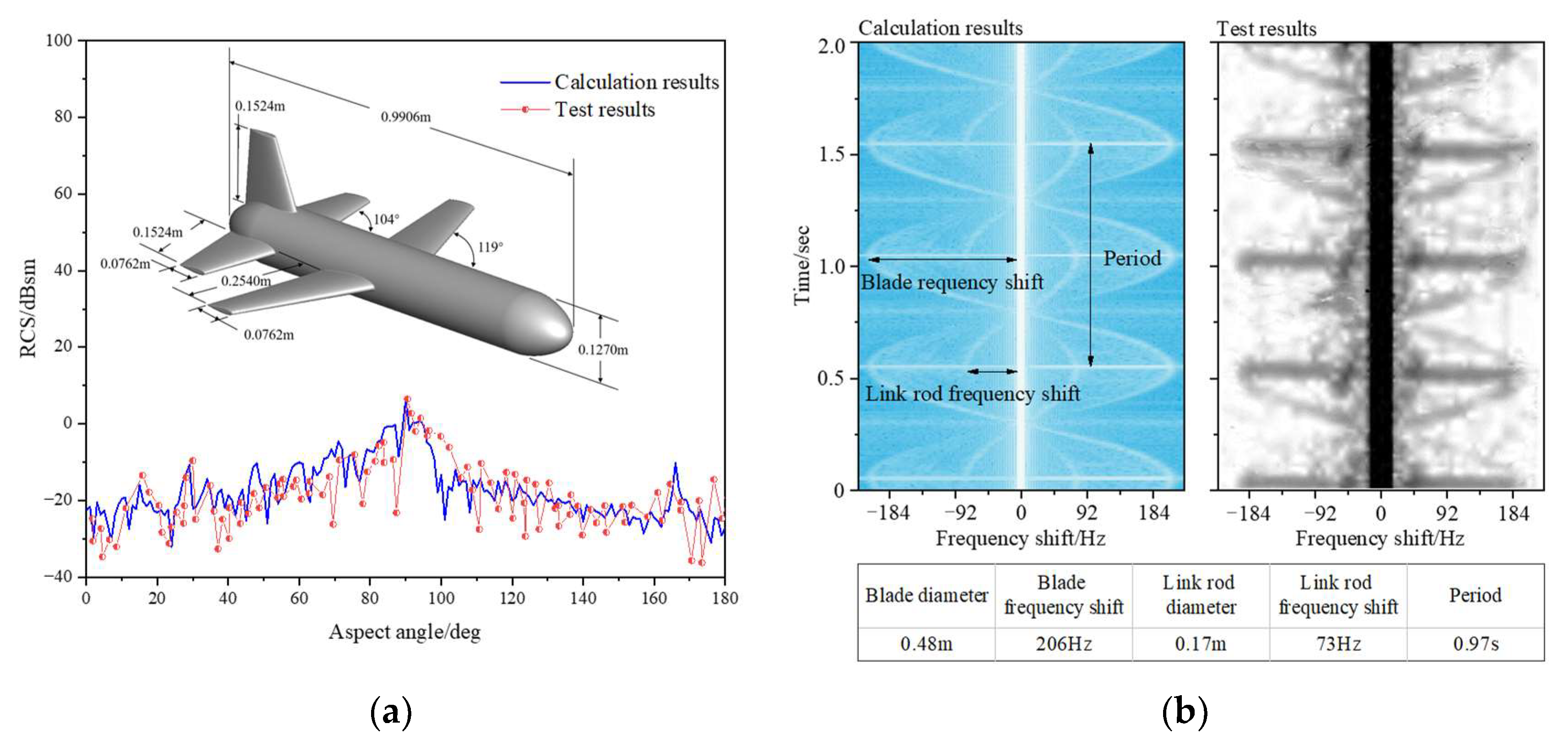 Dynamic Electromagnetic Scattering Simulation of Tilt-Rotor Aircraft in Multiple Modes