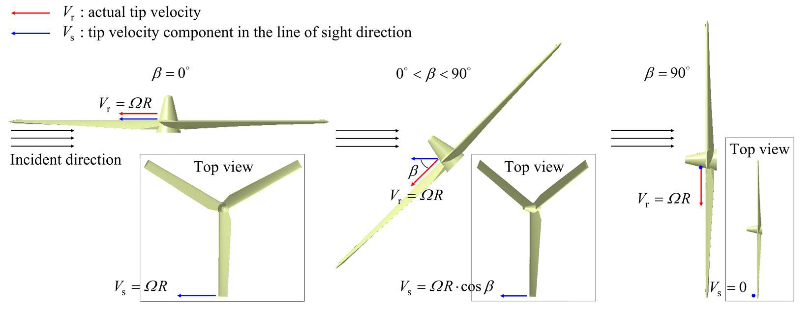 Dynamic Electromagnetic Scattering Simulation of Tilt-Rotor Aircraft in ...