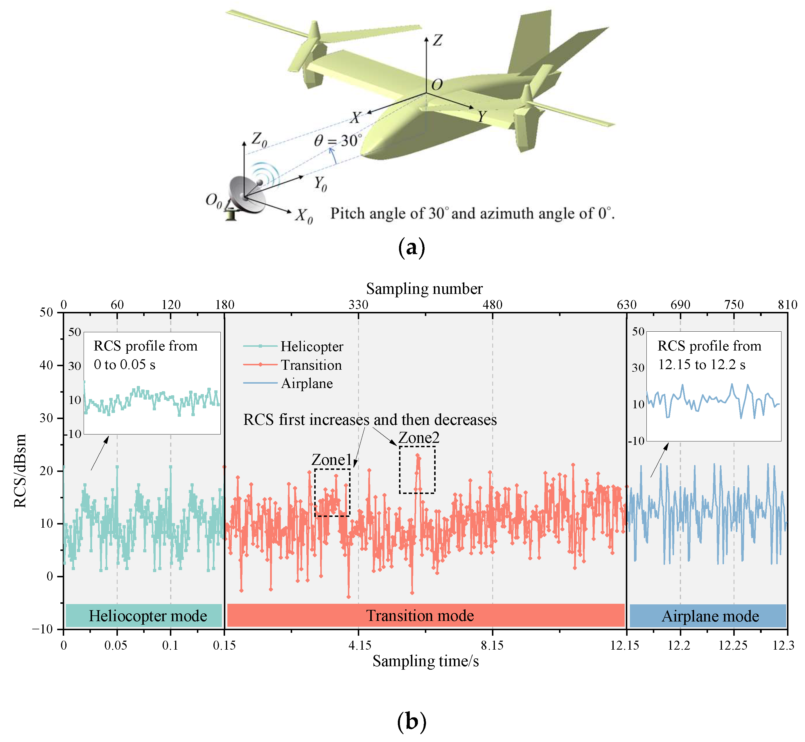 Dynamic Electromagnetic Scattering Simulation of Tilt-Rotor Aircraft in ...