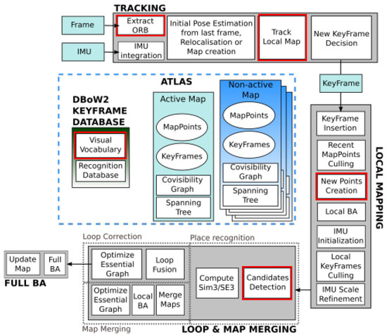 FirebotSLAM: Thermal SLAM to Increase Situational Awareness in Smoke ...