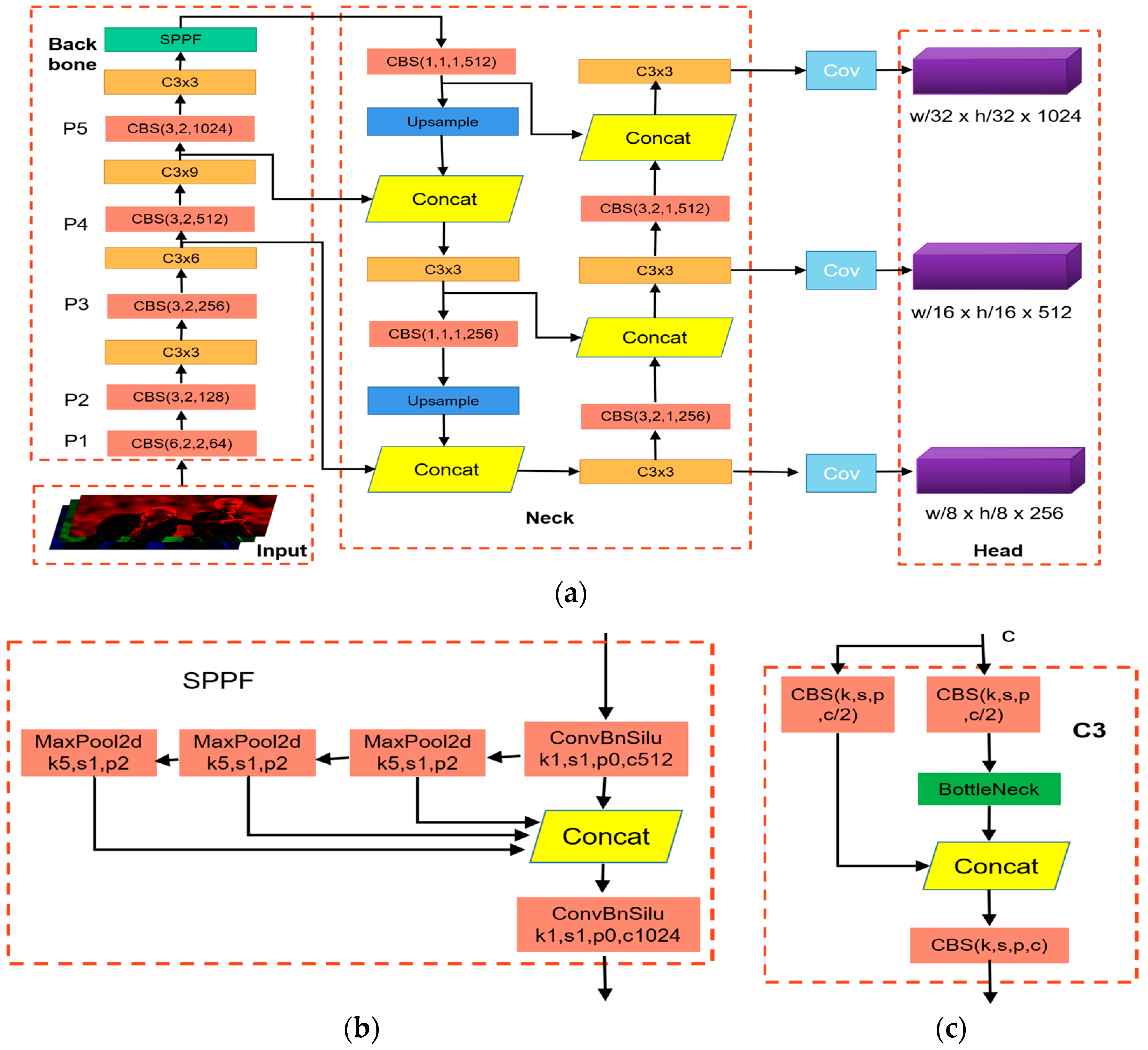Multilayer Semantic Features Adaptive Distillation for Object Detectors