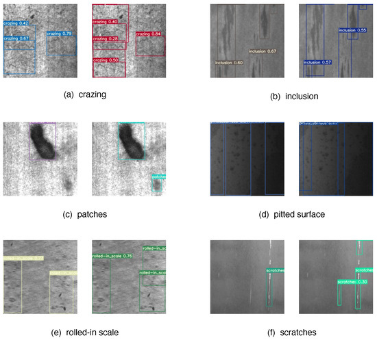 EFC-YOLO: An Efficient Surface-Defect-Detection Algorithm for Steel Strips