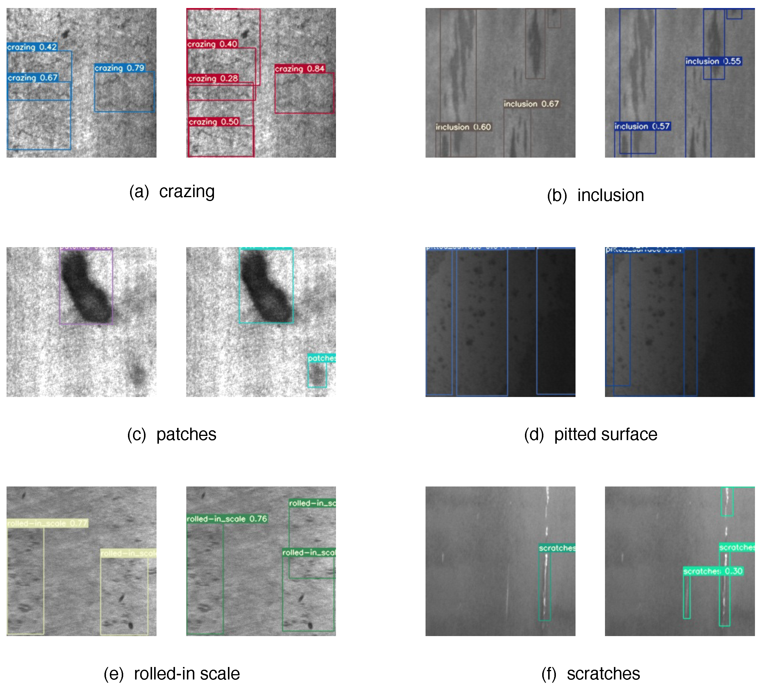 Efc Yolo An Efficient Surface Defect Detection Algorithm For Steel Strips